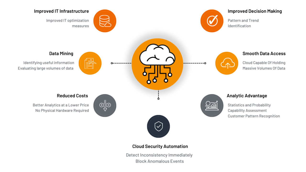 The booming cloud: how artificial intelligence is transforming ...