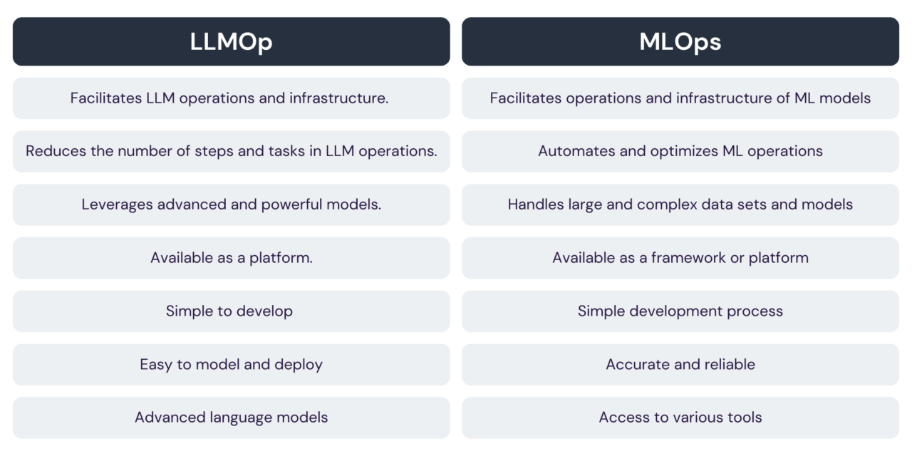 LLMOps: MLOps for Large Language Models - Cloud Levante LLMOps: MLOps for Large Language Models - Cloud Levante