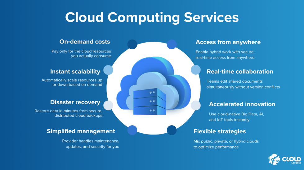 8 Beneficios del Cloud Computing - Cloud Levante